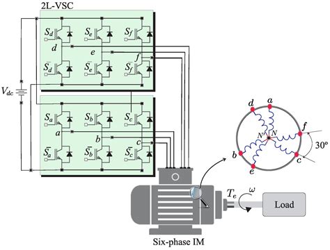 machines free full text enhanced reaching law based discrete time terminal sliding mode