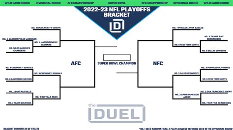 Nfl Playoff Bracket Printable Kantipurdental Edu Np