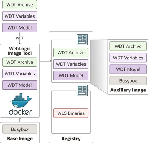 image weblogic kubernetes toolkit ui