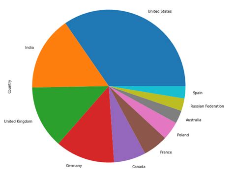 insights from stack overflow s 2017 developer survey by leslie xu medium