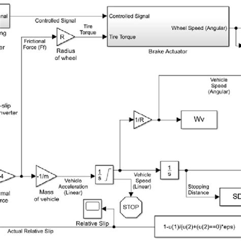 block diagram of abs control system using bang bang controller fuzzy download scientific