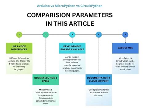 micropython vs arduino choosing the right platform fo