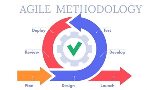 agile methodology tutorial for beginners jira tutorial agile methodology explained bilarasa