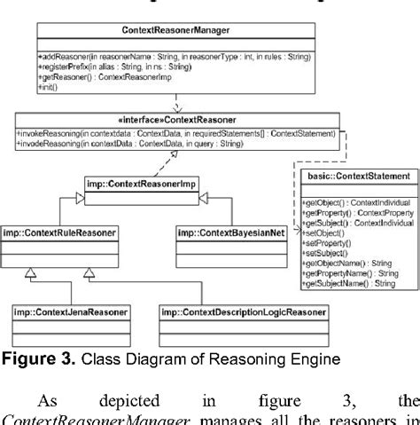 figure 3 from a comprehensive middleware architecture for context aware ubiquitous computing