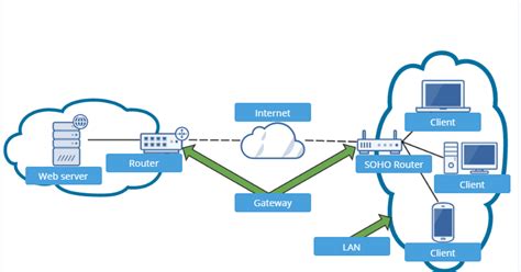 cs lab 8 3 practice mode work with ip addresses and subnets