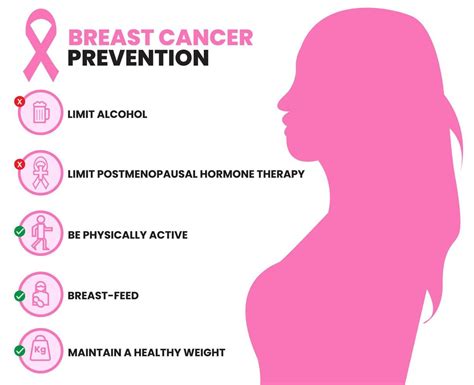 Breast Cancer Prevention Layout Template Medical Info And Help Care