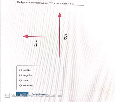 solved the figure shows vectors a and b the dot product a
