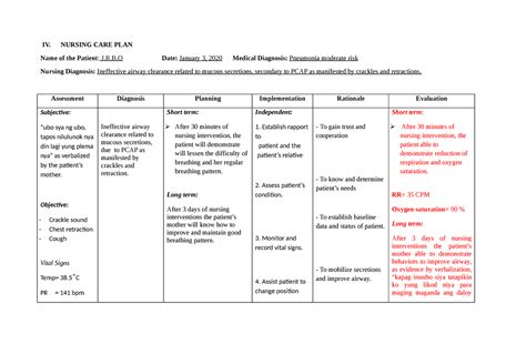 Pedia Cs Ncp Iv Nursing Care Plan Name Of The Patient J R B Date