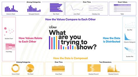 How To Choose The Best Chart Or Graph For Your Data Google Cloud Blog
