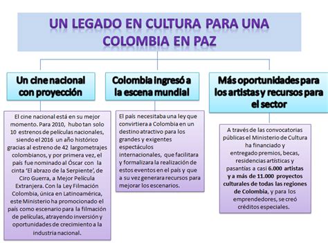 Mapa Conceptual Patrimonio Cultural Geno