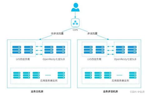 一线大厂问题详解（二） 会员批量过期的方案怎么实现 csdn博客