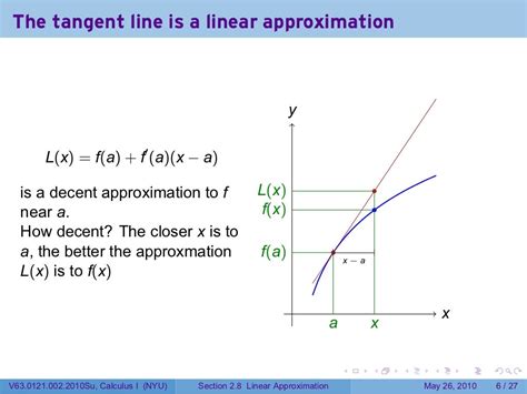 lesson 12 linear approximation