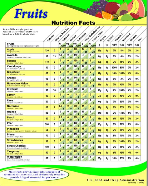 Low Carb Vegetables Chart Printable Printable Graphics