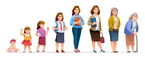 Woman Life Cycle Vector Character Human Growth And Development Stages