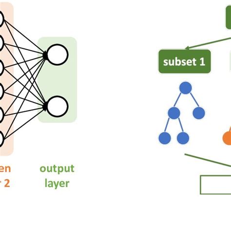 simplified ml structures [27] download scientific diagram