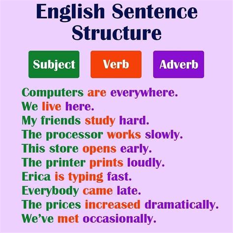 English Sentence Structure Subject And Verb English Sentences