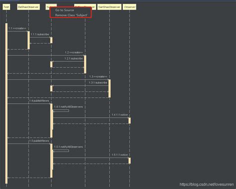 idea插件 sequencediagram一款不错的时序图生成工具 idea时序图生成 demo csdn博客