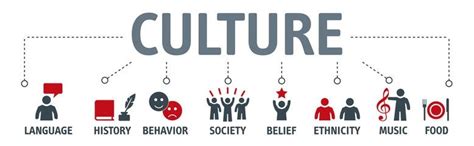 Ethics Cultural Awareness Implicit Biases And Social Diversity
