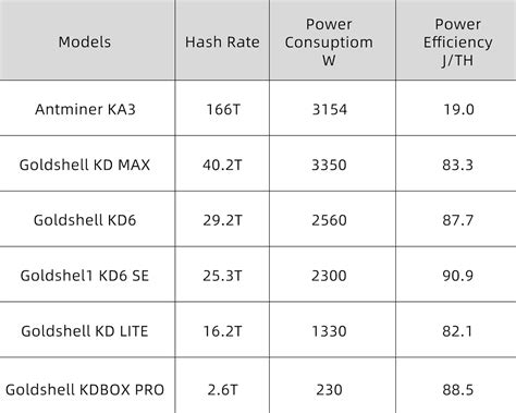 Buy New Antminer Ka Kda Miner Th S Kadena Miner With Power Supply