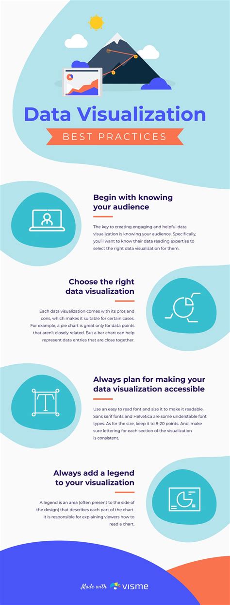 Infographic Designs Overview Examples And Best Practices