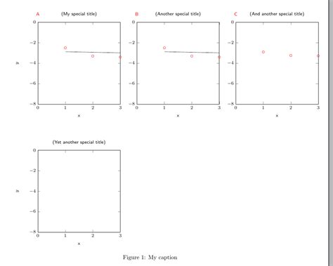 tikz pgf spacing in pgfplots bar plot tex latex stack