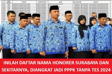 Inilah Daftar Nama Honorer SURABAYA Dan SEKITARNYA Diangkat Jadi PPPK