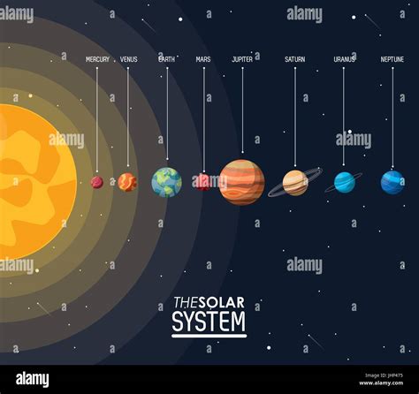 Diagram Showing Different Planets In The Solar System Lupon Gov Ph