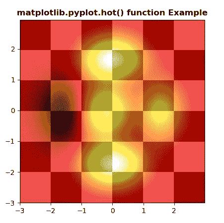 Matplotlib Pyplot Hot Python Geeksforgeeks