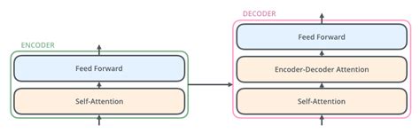 Transformer Neural Network Example Dadacinco