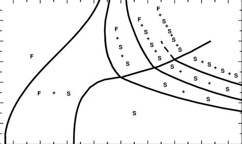 full phase diagram for polydisperse hard spheres with a triangular size download scientific