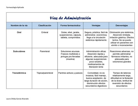 Clasificacion De Las Vias De Administracion De The Best Porn Website