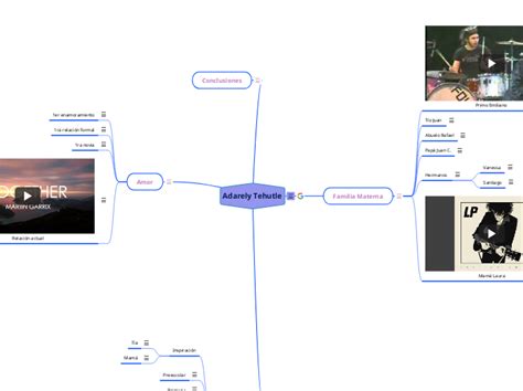 Adarely Tehutle Mind Map