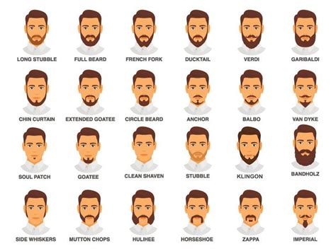 90 Beard Styles For Men Explore Popular Dadhi Looks With Photos