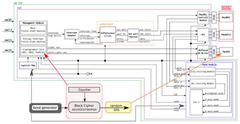 entropy special issue entropy based methods in time series identification and classification
