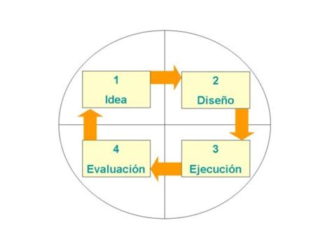 Qu Significa Proyectos Conadeip