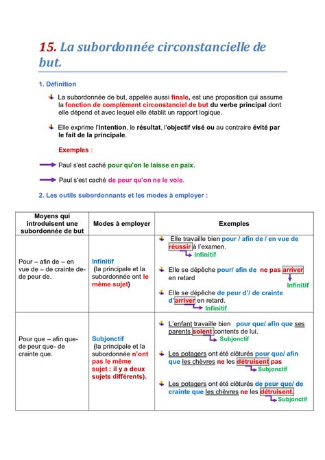La Proposition Subordonnée De Condition Les Propositions Subordonnees