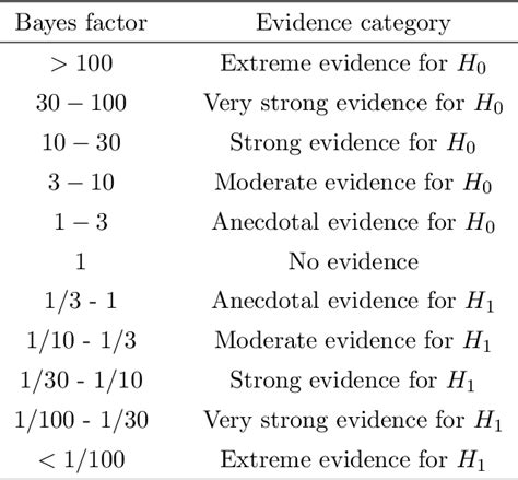 Table From Bayesian Sample Size Determination For Causal Discovery