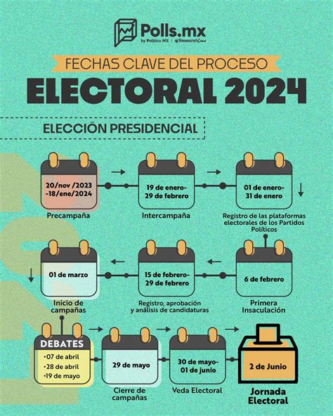 Cr Dito Polls Mx