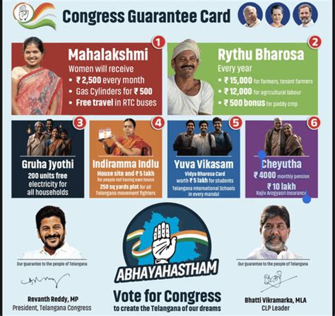 Congress In Telangana May Face Rough Weather Over Unfulfilled
