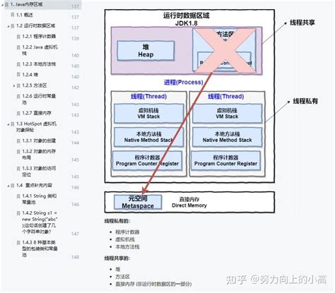 从crud到自身架构师的蜕变之路？全靠这份：java中高级核心知识全面解析（整整5000字解析） 知乎