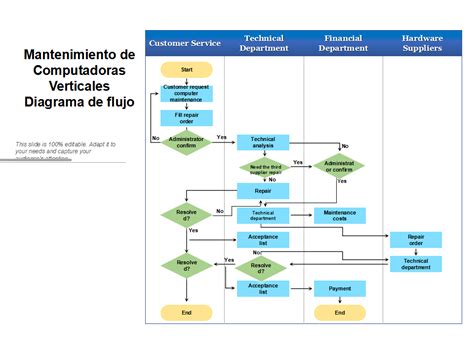 Las 7 Mejores Plantillas De Diagramas De Flujo Verticales Con Muestras