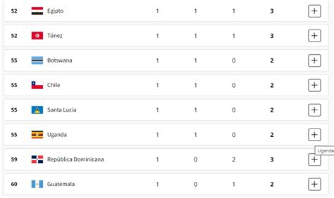 Así quedó el medallero en los Juegos Olímpicos París 2024 en esta