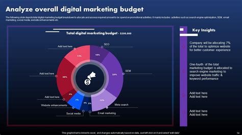 techniques to optimize sem campaign results powerpoint presentation slides