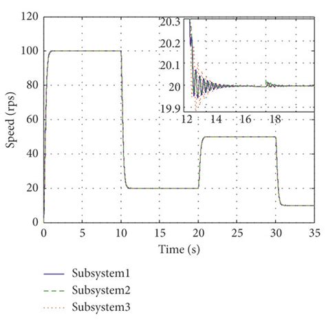 tolerance synchronous output after the fault download scientific diagram