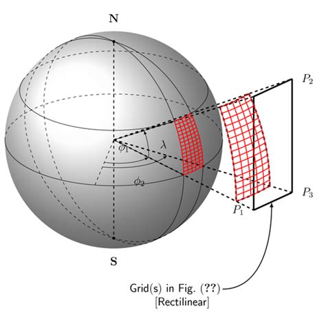Spherical And Cartesian Grids Tikz Example