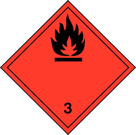 Gefahrguttransport ADR Kennzeichnung Ausrüstung Checkliste SETON