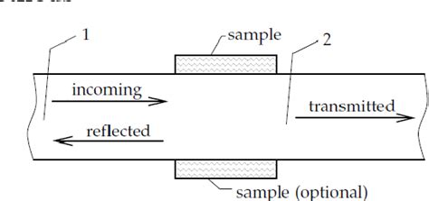 figure 5 from a review of time domain impedance boundary conditions c semantic scholar