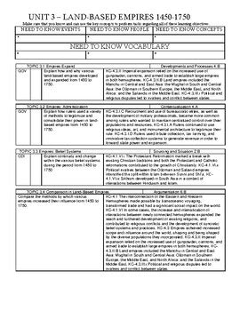 Ap World History Unit Study Guide By Carroll S Curations Tpt