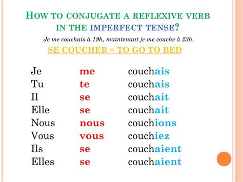 Les Verbes Reflexives