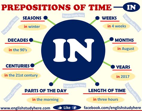 Prepositions Of Time IN English Study Here